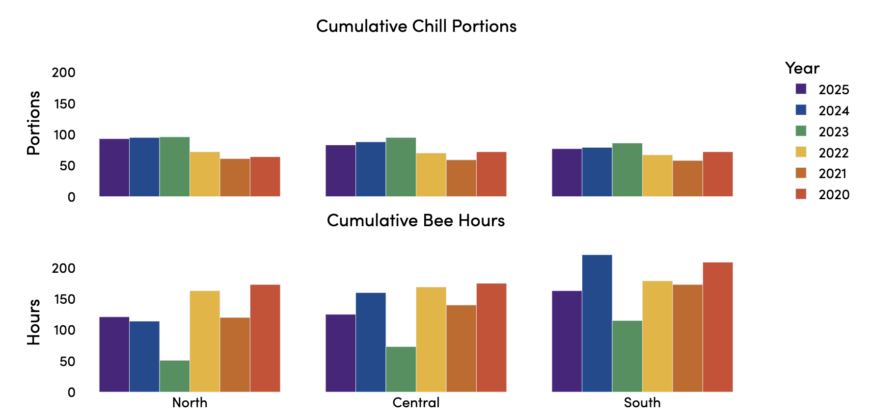 Bountiful Bloom, 2025 Almond Bloom Summary 🌸